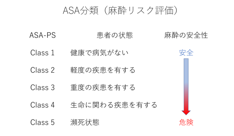 麻酔・手術に関して①～麻酔リスク～ | 木更津みき動物病院 | 千葉県木更津市